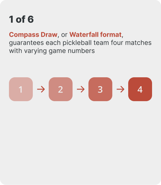 PB360 – Empower, include, elevate