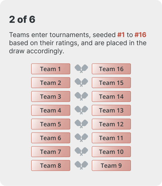 PB360 – Empower, include, elevate