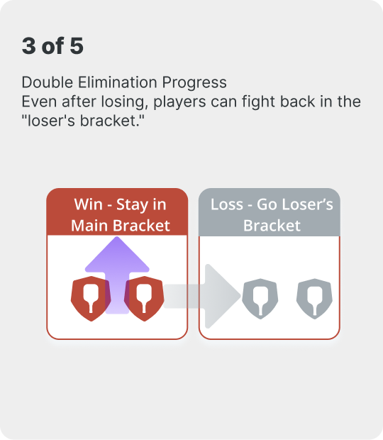 PB360 – Empower, include, elevate