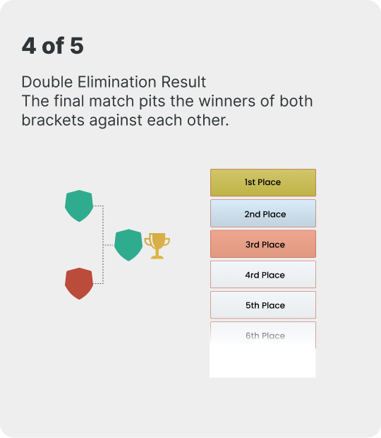PB360 – Empower, include, elevate
