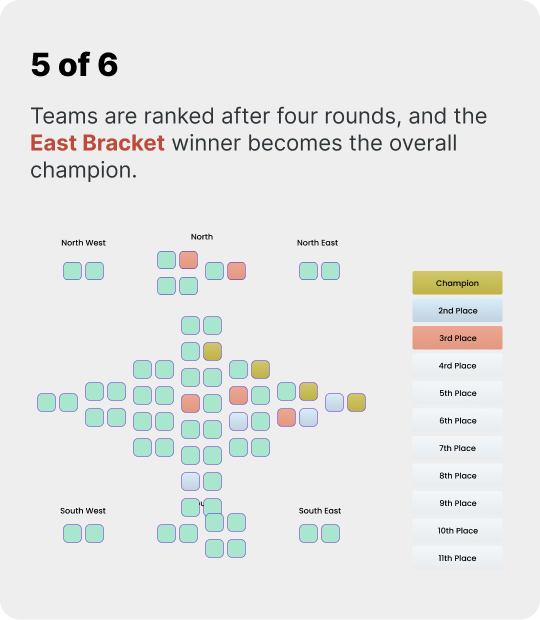 PB360 – Empower, include, elevate